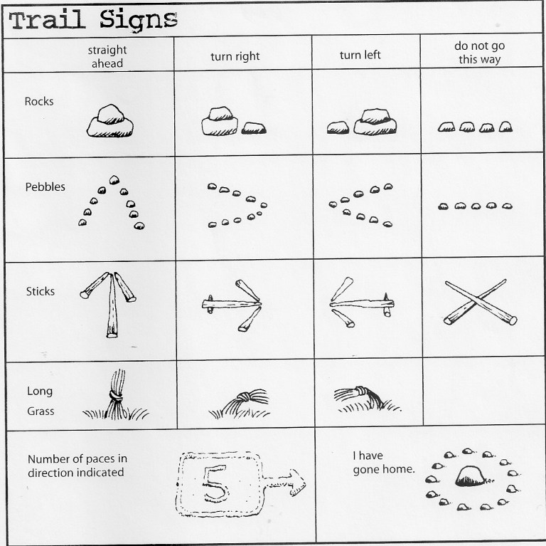 [Hiking] 3 Common Trail Signs and Their Meanings – Aquaberry Bliss